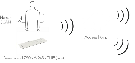 Paramountbed › Nemuri SCAN